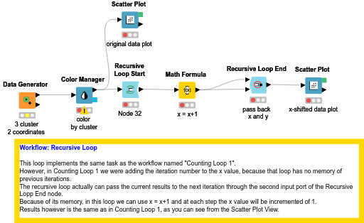 8 Recursive Loop NodePit